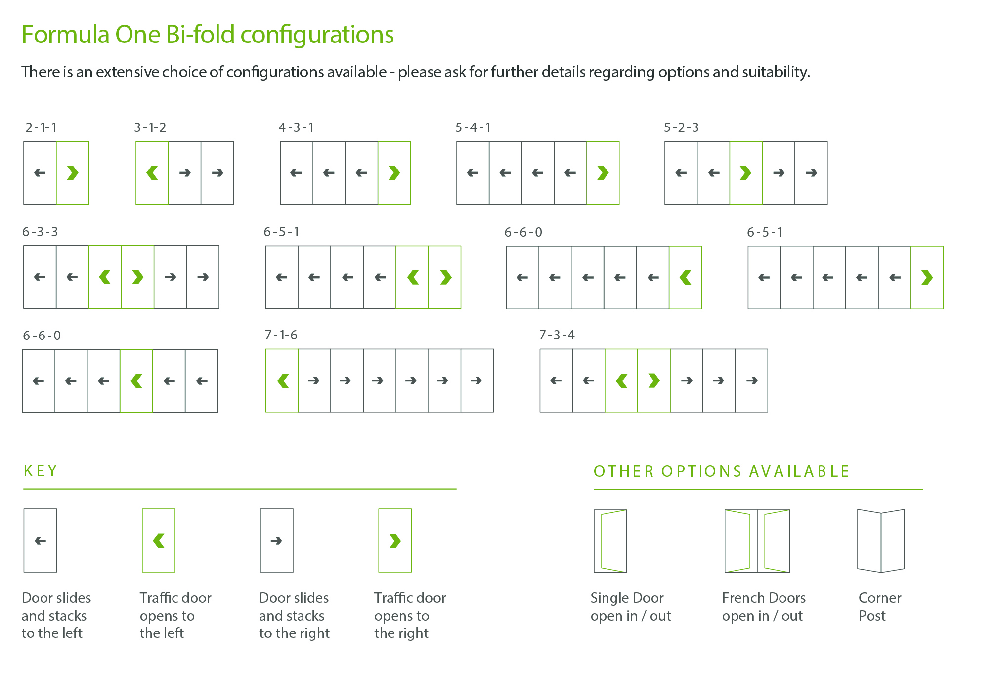 Bi-Fold - Fomula One Telford